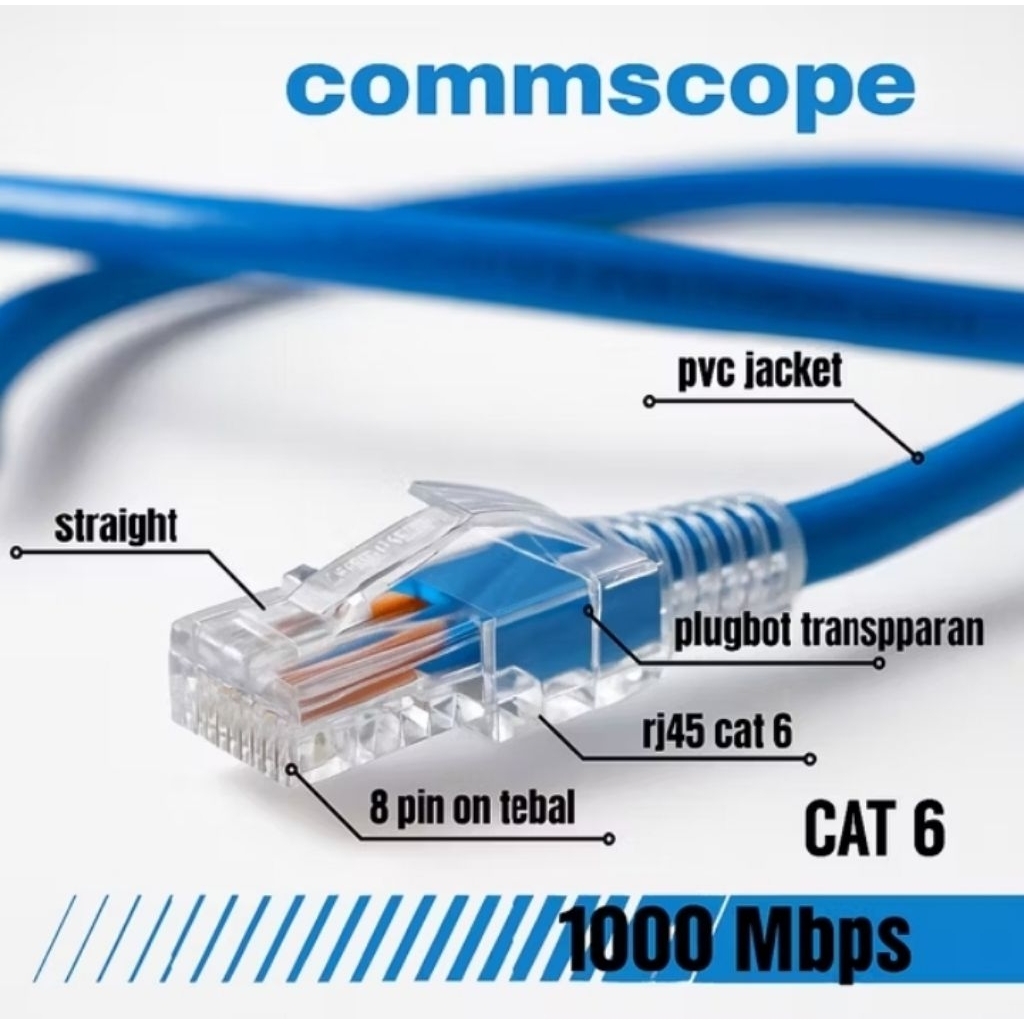 Jual KABEL LAN UTP SERVER GIGABYTE COMMSCOPE CAT 6 HIGH PERFOMANCE ...