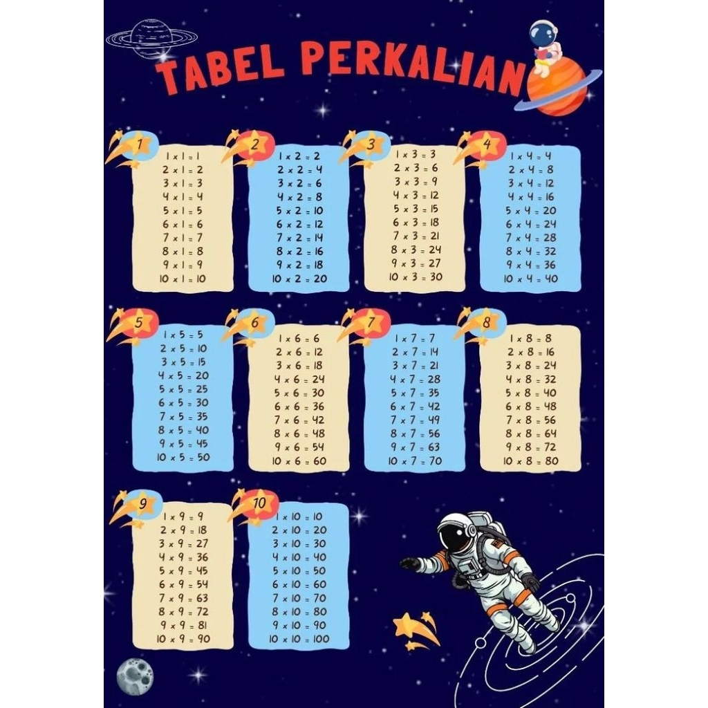Jual media pembelajaran tabel perkalian astronot uk a4 | Shopee Indonesia