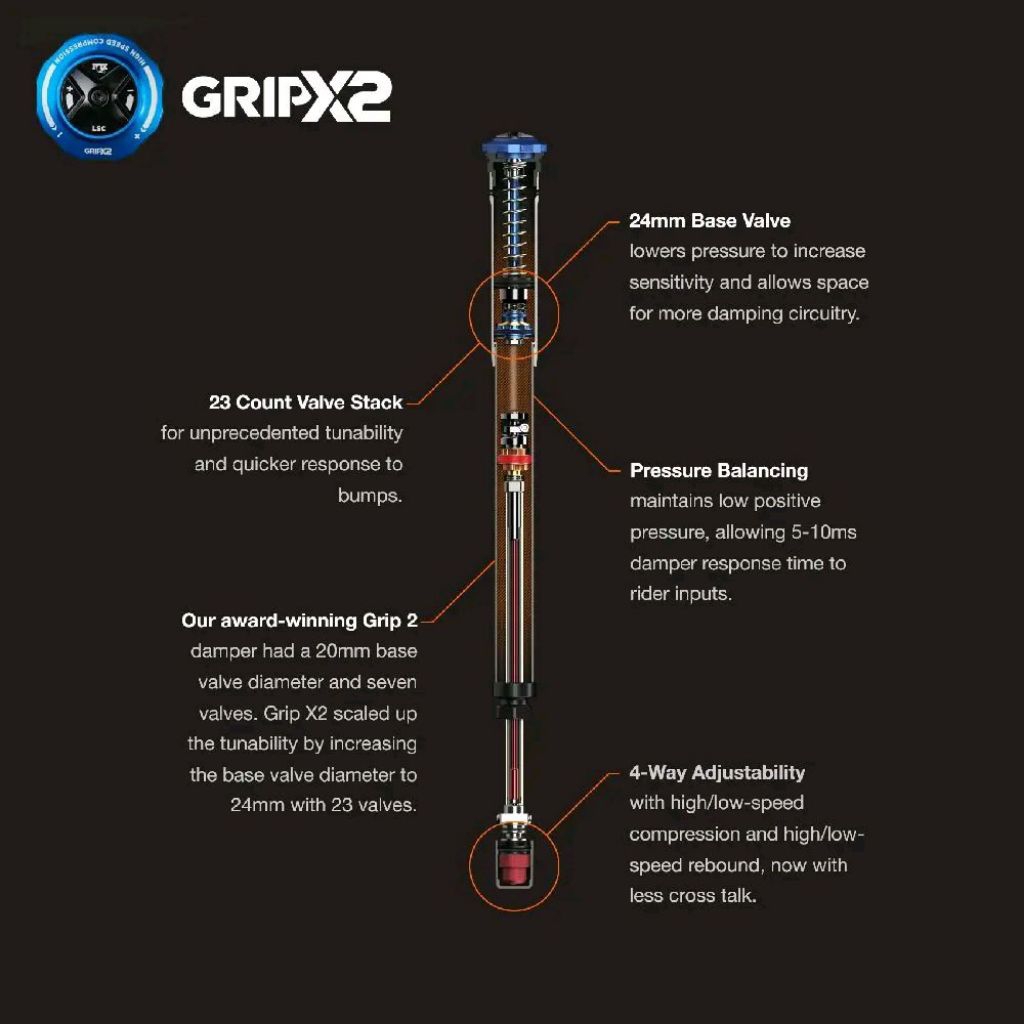 Jual FOX 36 Float E-BIKE 29 FS 160 GRIP X2 2026 Kashima Fork Garpu Sepeda E-MTB - MODEL TERBARU ...