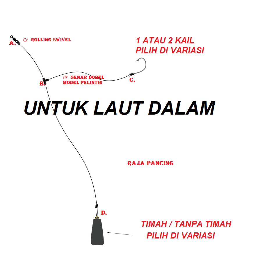 Jual LAUT DALAM Rangkaian Kail Pancing Dasaran Laut Selatan | Shopee ...