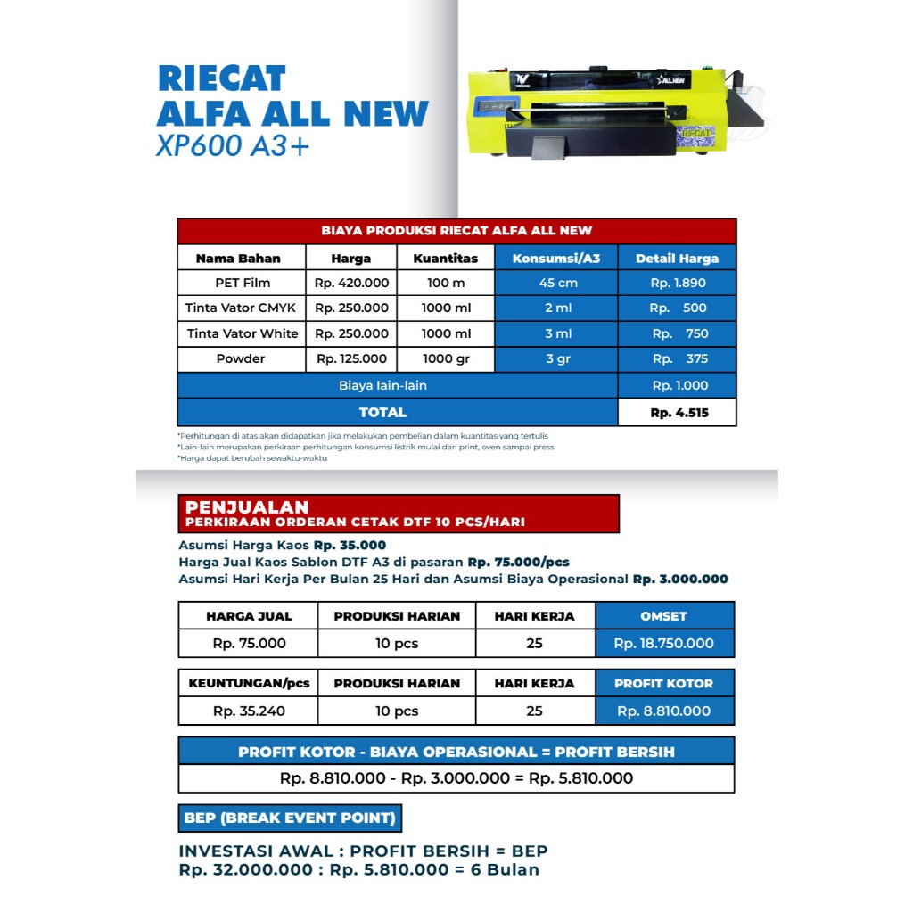 Jual Paket Usaha Sablon DTF | Paket Mesin Riecat Alfa All New Gen 3 ...