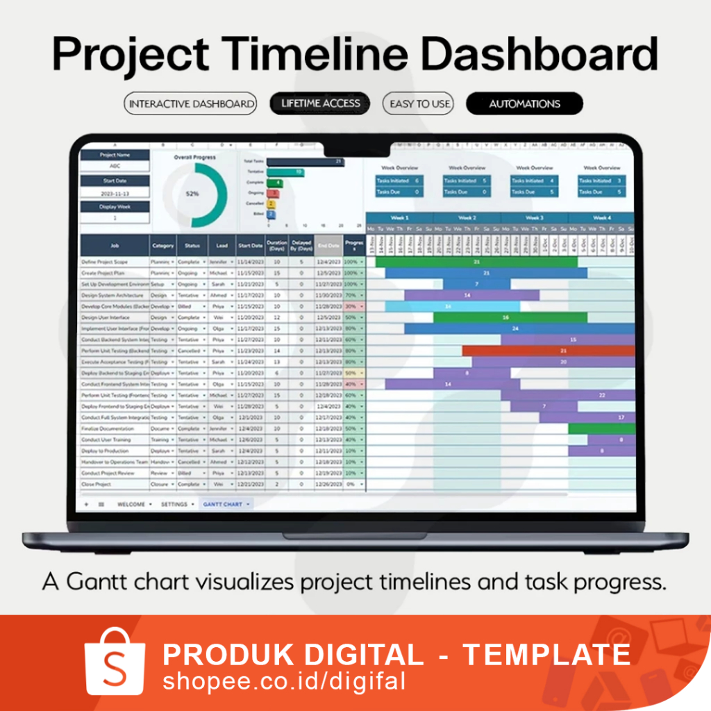 Jual Project Timeline Dashboard - Gantt Chart untuk Kelola dan ...