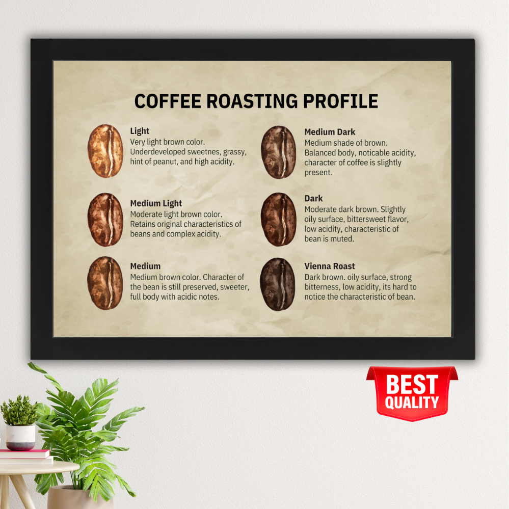Jual Poster Coffee Roasting A2 - Hiasan Dinding Tingkat Sangrai Kopi ...