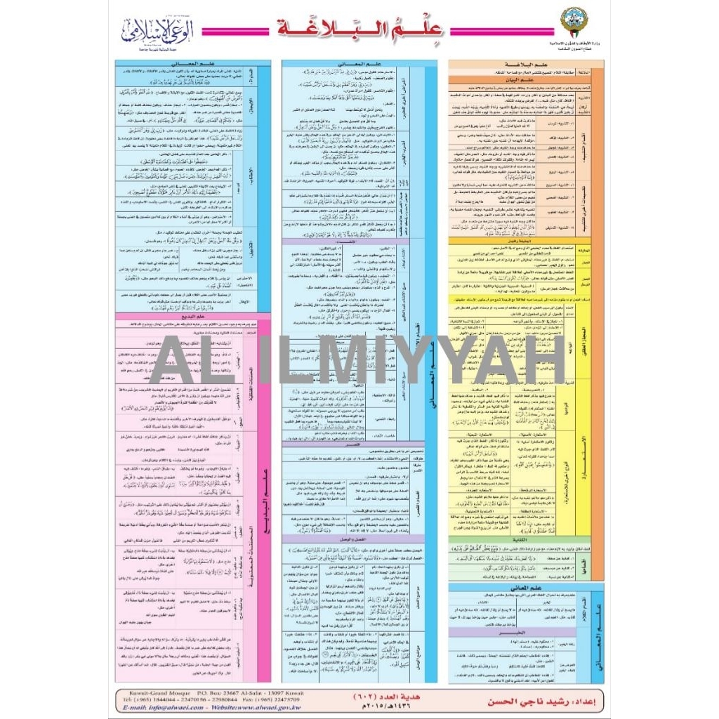 Jual poster atau bagan yang merangkum poin-poin penting dalam ilmu ...
