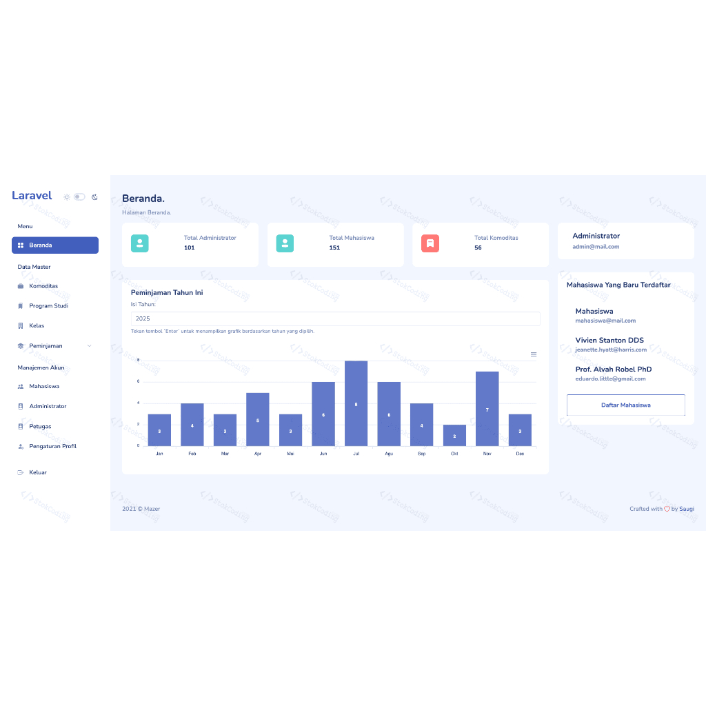 Jual SOURCE CODE APLIKASI PEMINJAMAN BARANG BERBASIS WEB (LARAVEL ...