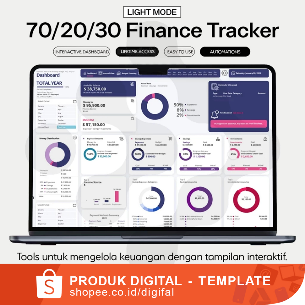 Jual Template 70 20 10 Finance Dashboard - Budget Dashboard Tracker Excel Laporan Keuangan ...