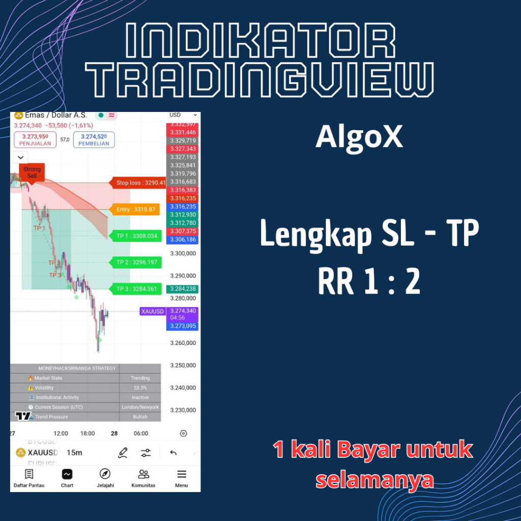 Jual Indikator TradingView AlgoX Lengkap SL - TP | Shopee Indonesia