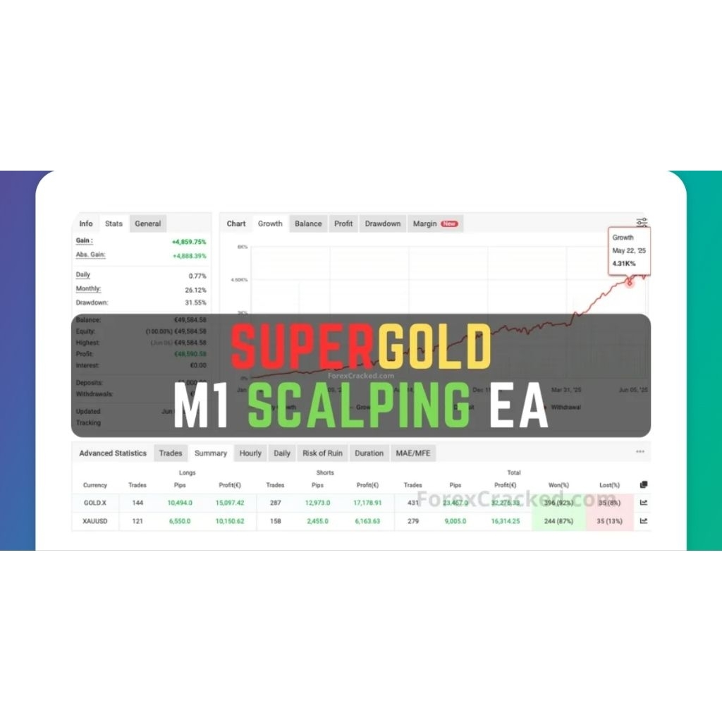 Jual SuperGold M1 Scalping EA | Shopee Indonesia