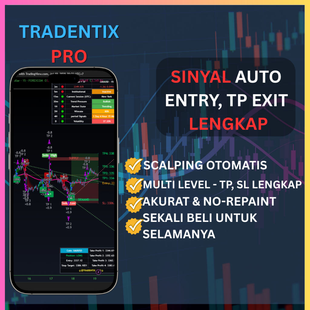 Jual Indikator TradingView TradenTix PRO – Sinyal ENTRY EXIT Otomatis | TP SL Lengkap, Non ...