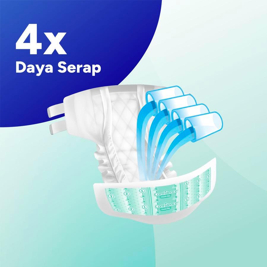 Jual Confidence Adult Diapers Classic Day M15 L15 XL15 | Shopee Indonesia