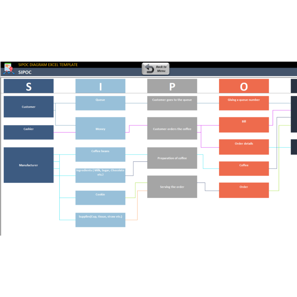 Jual Templat Excel Diagram SIPOC | Shopee Indonesia