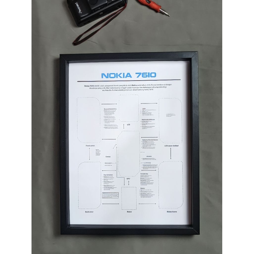 Jual desain art frame Nokia 7610 | Shopee Indonesia