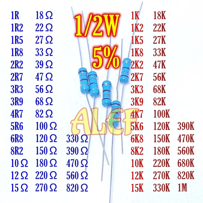Jual 100Pcs resistor 1/2 watt 5% 1-ohm 1r2 1r5 1r8 2r2 2r7 3r3 3r9 4R7 ...
