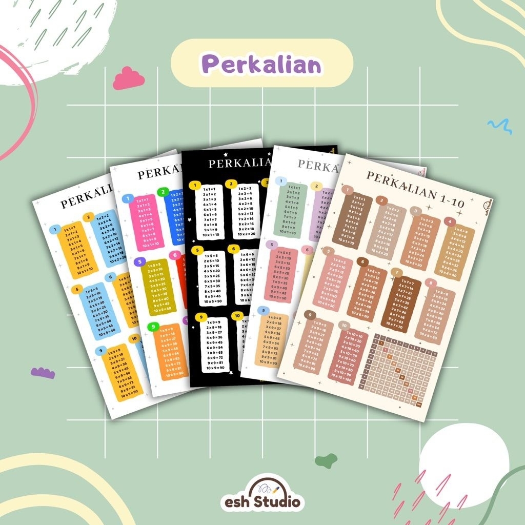 Jual Poster Edukasi Anak Belajar Perkalian | Shopee Indonesia