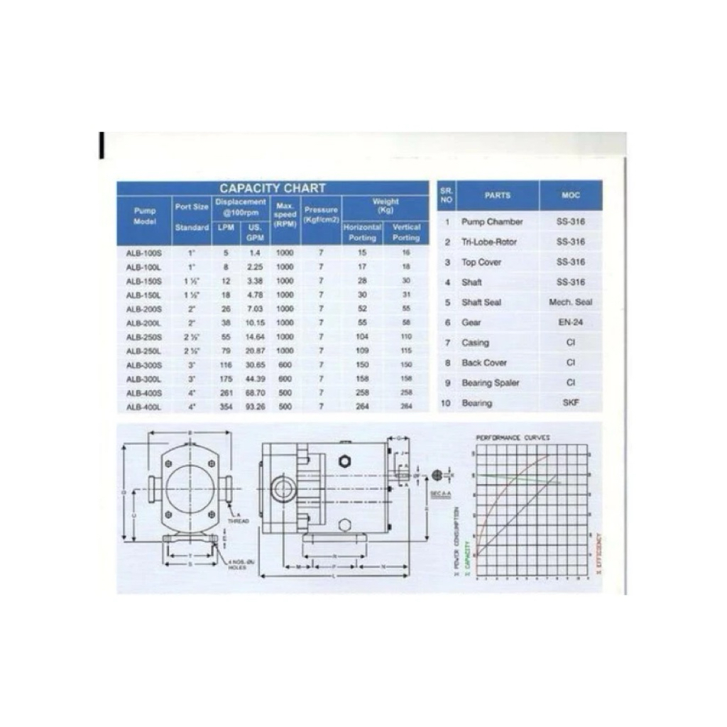 Jual Rotary Lobe Pump ALB-100L - 1" x 1" - 80 Lpm 7 Bar | Shopee Indonesia