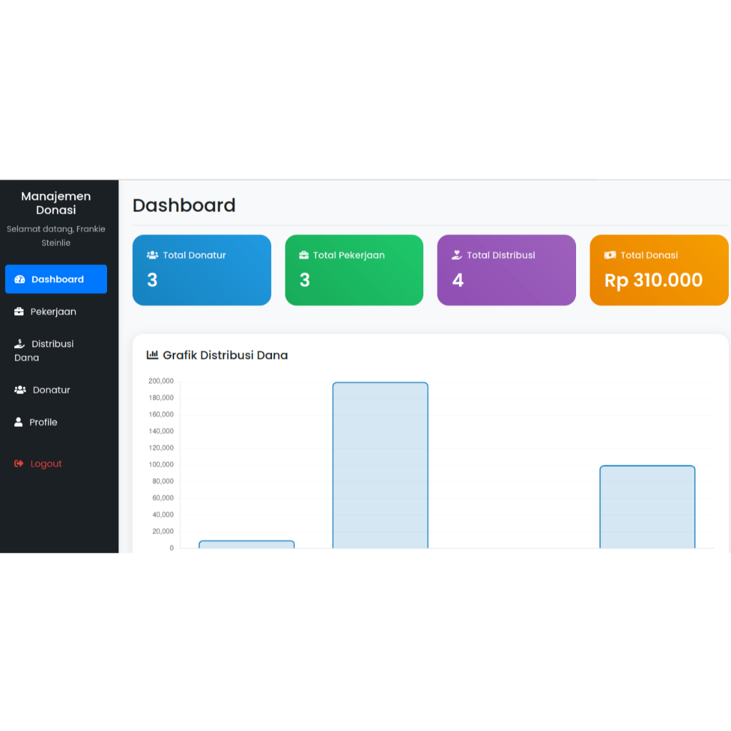 Jual Cd Source Code Aplikasi Sistem Manajemen Donasi Berbasis Web Script Php Mysql Bahasa