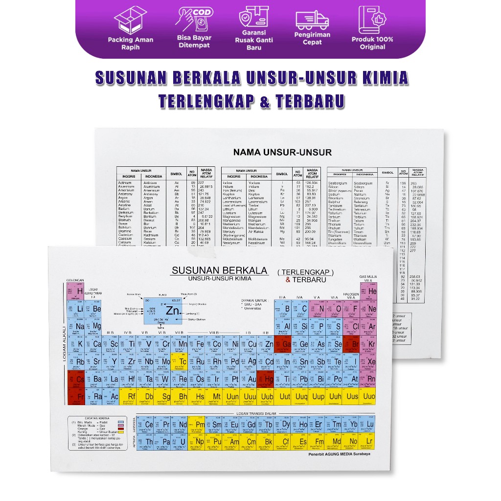 Jual Susunan Berkala Unsur Unsur Kimia Tabel Sistem Periodik Modern