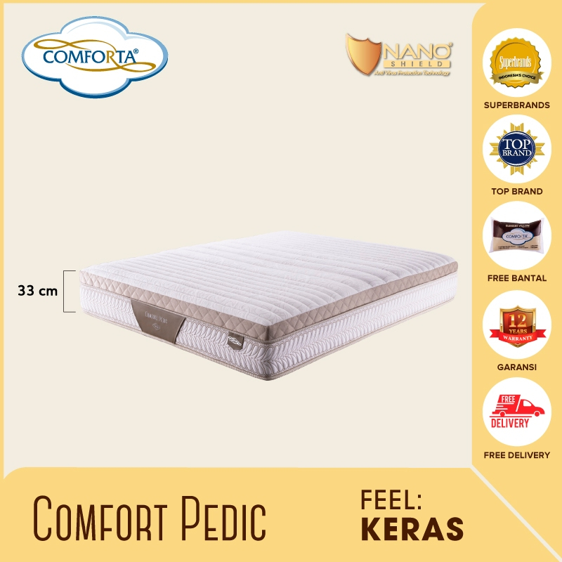 Jual COMFORTA Kasur Springbed Comfort Pedic (Matress Only) 100 x 200 ...