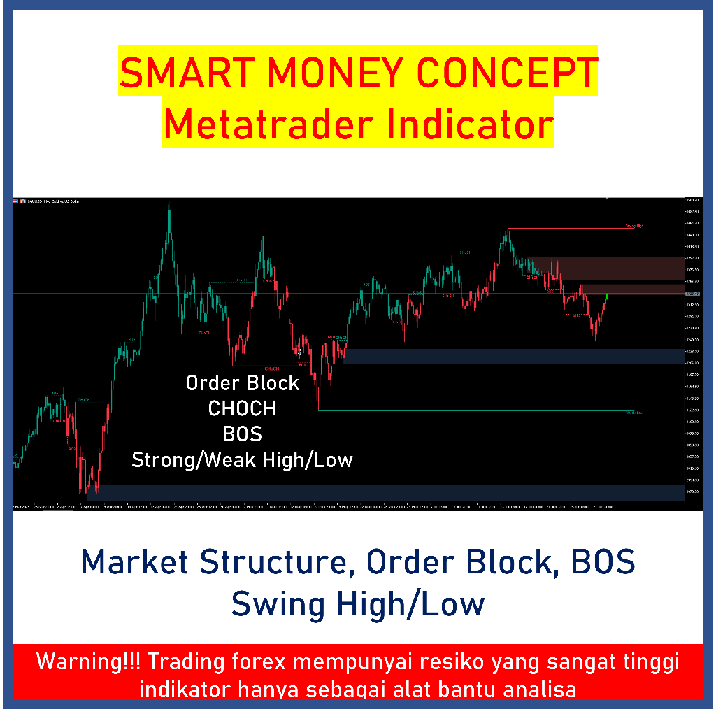 Jual Smart Money Concept Indicator MetaTrader | Shopee Indonesia