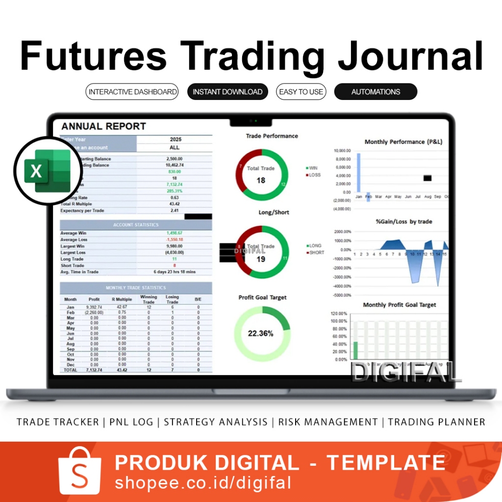 Jual Futures Trading Journal Excel | Trade Tracker | PnL Log | Strategy ...