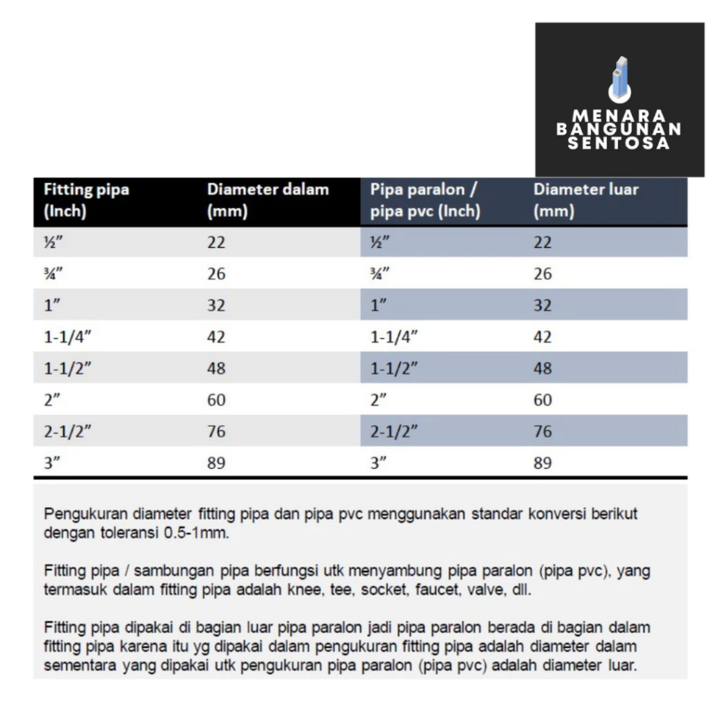 Jual Fitting Pipa PVC TS 1/2 Inch Jaya Langgeng - Sambungan Knee Tee ...