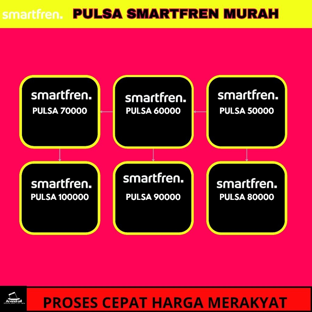Jual PULSA SMARTFREN MURAH NOMINAL PULSA BESAR | Shopee Indonesia