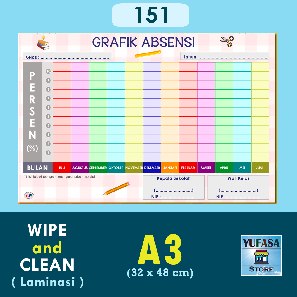 Jual 151 Poster grafik absensi - Poster Edukasi Anak - Poster belajar ...