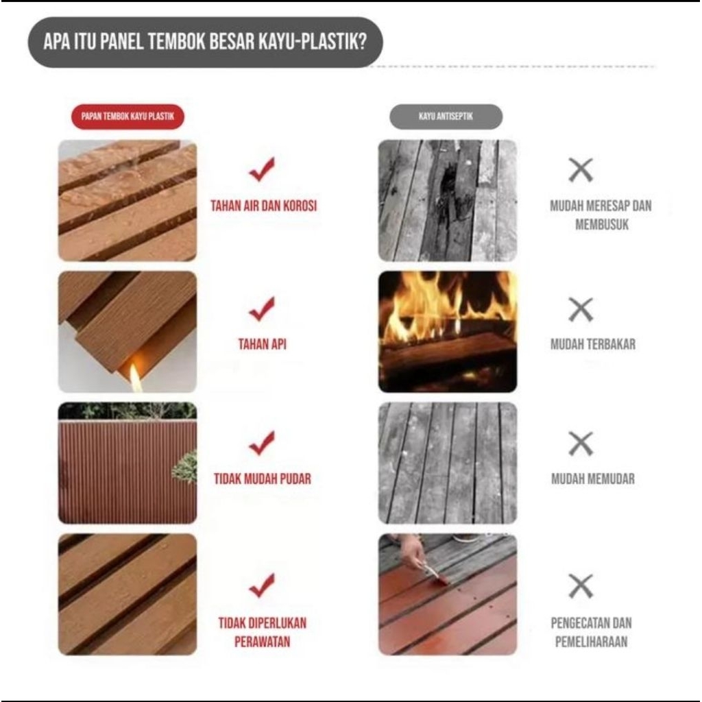 Jual Wall Cladding WPC Wood Panel Kisi-kisi Wallpanel Outdoor Dinding ...