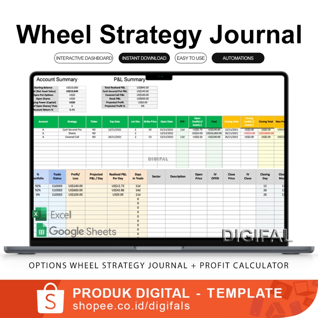 Jual Options Wheel Strategy Journal + Profit CalcuIator (Excel/ Numbers ...
