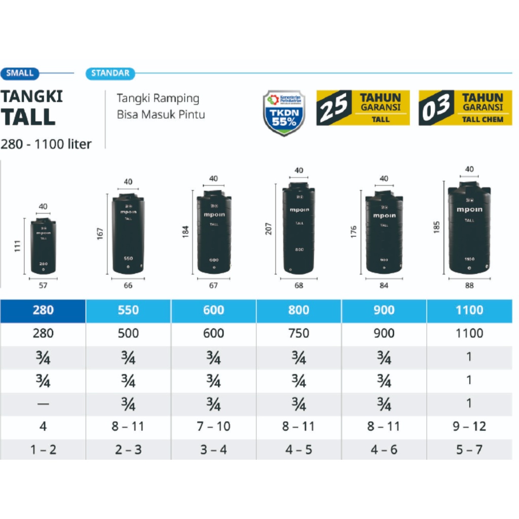 Jual Tangki Toren Ramping Masuk Pintu MPOIN 280 - 1100 Liter Anti Lumut ...