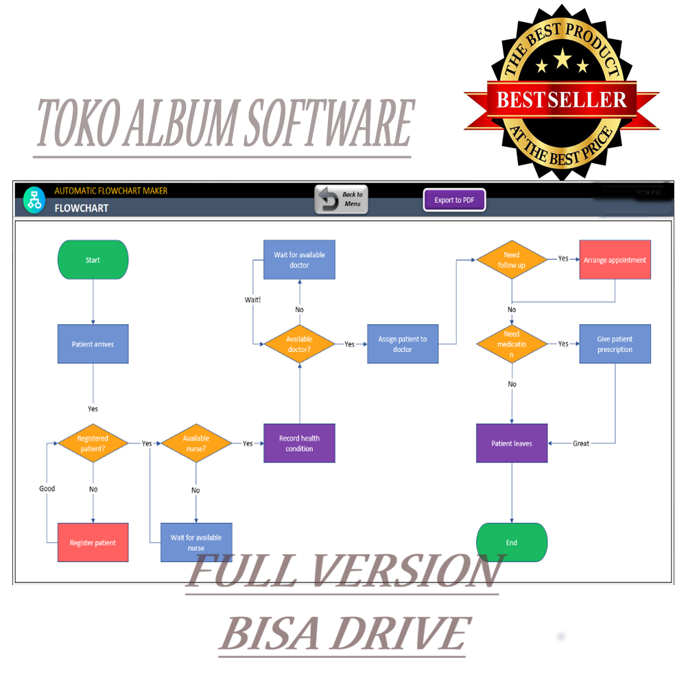 Jual Aplikasi Template Excel Pembuat Diagram Alur Otomatis / Flowchart ...