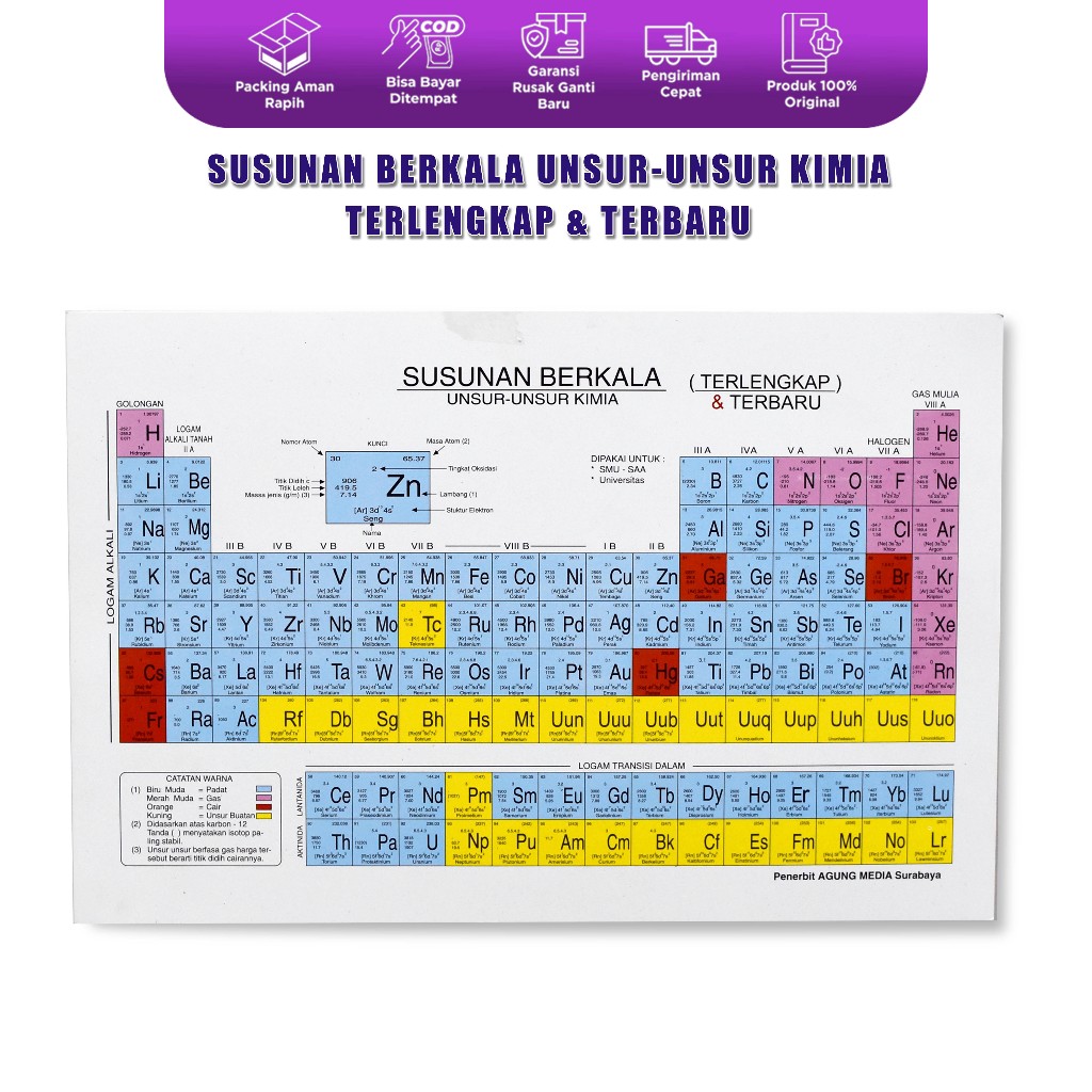 Jual Susunan Berkala Sistem Periodik Unsur-Unsur Kimia Tabel Sistem ...