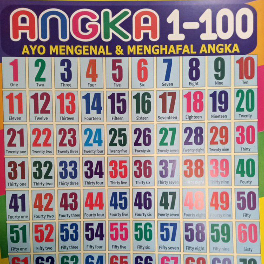 Jual Poster EDUKASI MURAH..!! ANGKA 1-100 | Shopee Indonesia