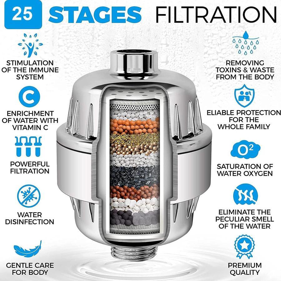 Jual Filter Shower Air 25 Lapis merk SK8NITY – Penyaring Air Mandi Anti ...