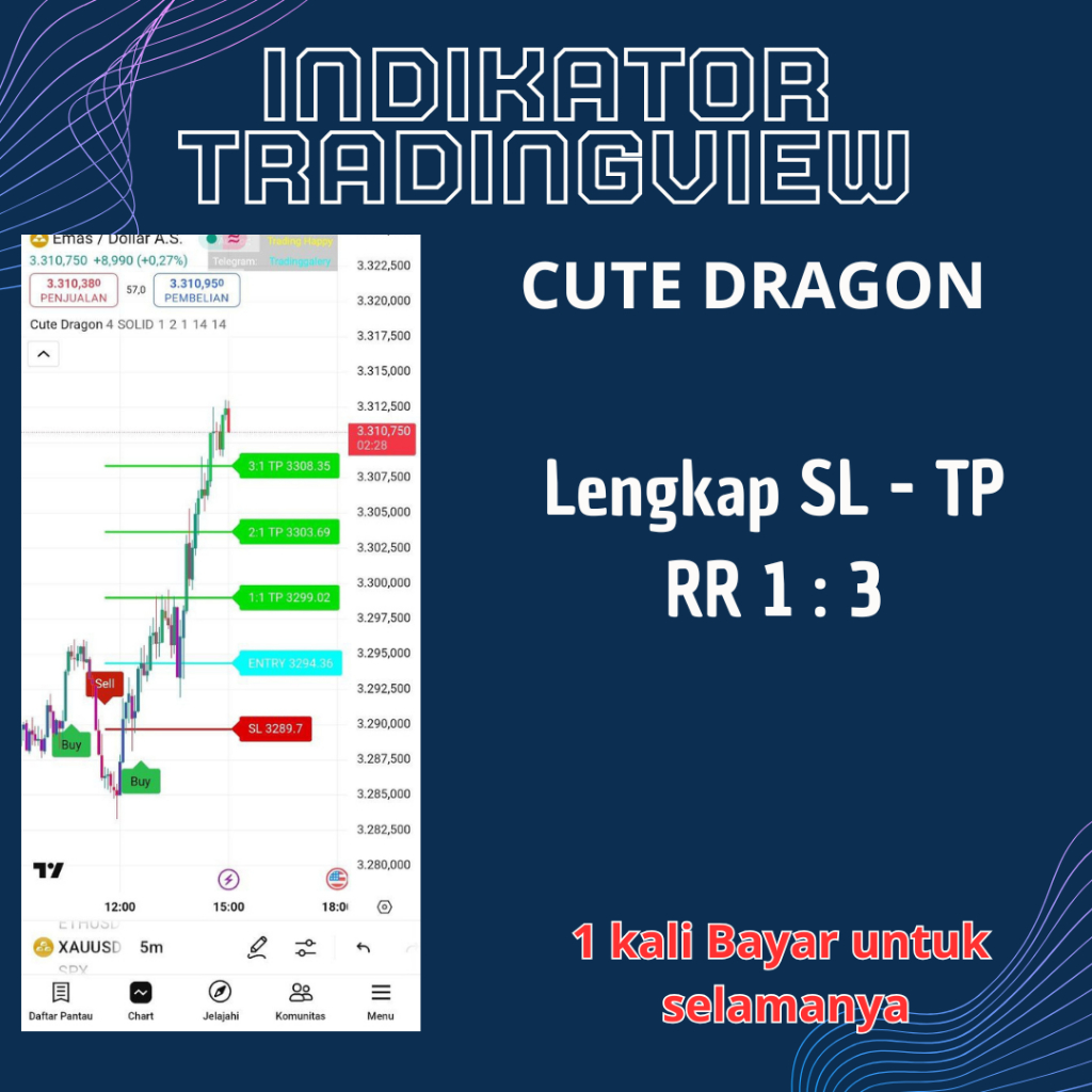 Jual Indikator Tradingview Cute Dragon SL, Entry & TP (Risk:Reward ...
