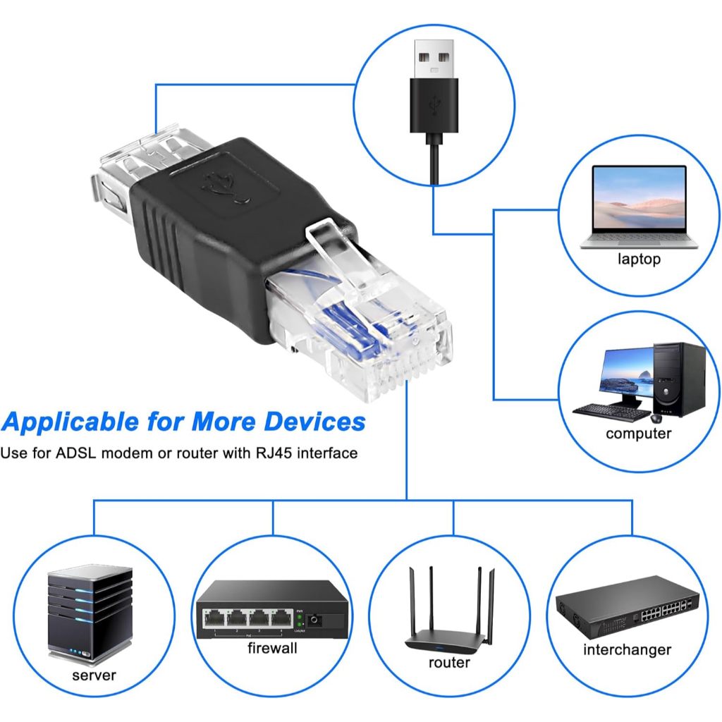 Jual Adapter RJ45 Male to USB Female Ethernet Converter untuk Modem ...