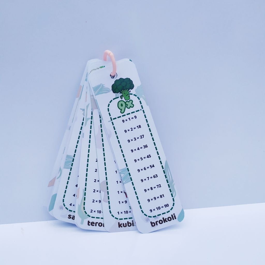 Jual FLASHCARD PERKALIAN / KARTU BELAJAR PERKALIAN / KARTU PERKALIAN ...