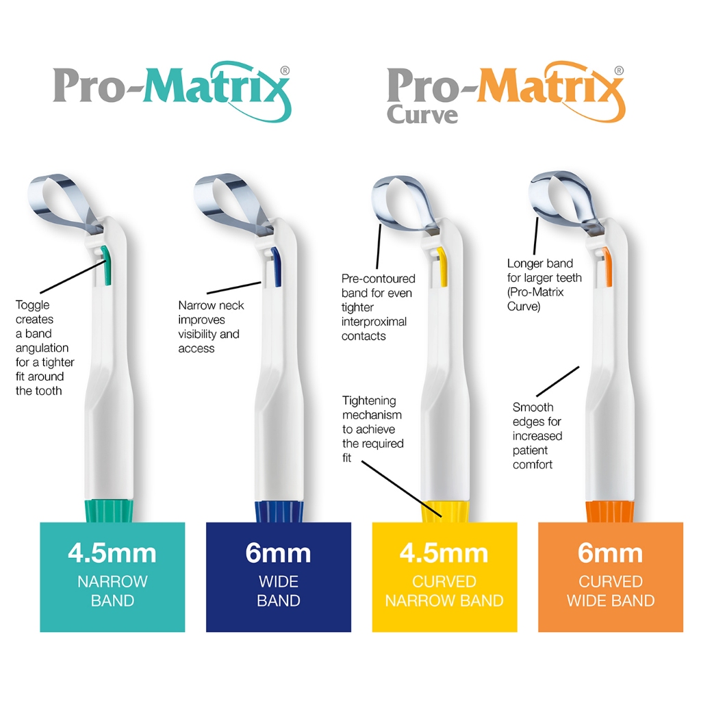 Jual DENTAL PRO-MATRIX CURVE / PRO MATRIX PROMATRIX CONTOURED / MATRIKS ...