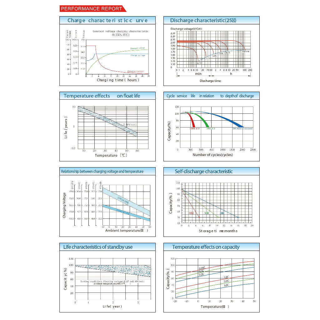 Jual Aki UPS VOZ 12V 7.2AH Deep Cycle Baterai UPS Aki Kering Batere ...
