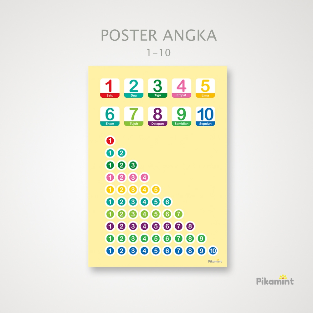 Jual Poster Berhitung Angka Bilangan 1-10 - Mainan Edukatif Anak ...