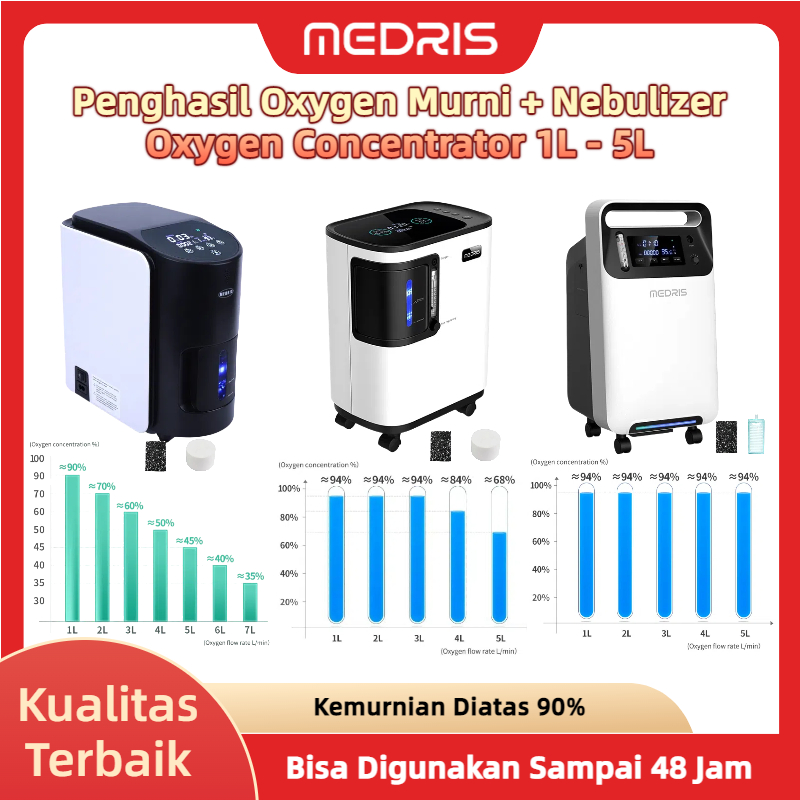 Jual Medris Oxygen Concentrator 1L 3L 5L + Nebulizer | Alat Terapi Oksigen Medis Pengganti ...