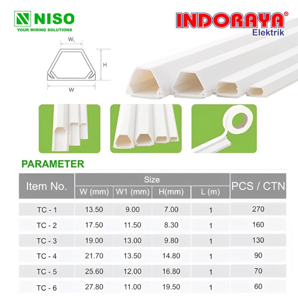 Jual Kabel Duct Niso TC-1 TC-2 TC-3 TC-4 TC-5 TC-6 Pelindung Penutup Kabel (1 Meter) | Shopee ...