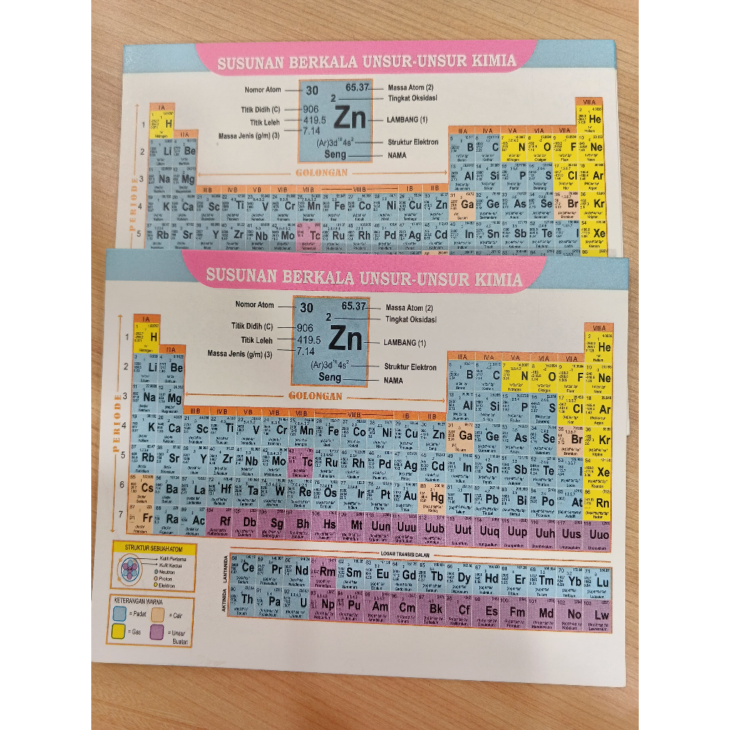 Jual POSTER SUSUNAN BERKALA UNSUR-UNSUR KIMIA UKURAN B5 (PER LEMBAR ...
