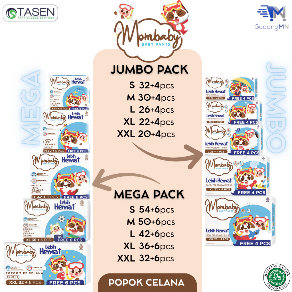 Jual Popok Celana Anak MomBaby Jumbo Mega S 32+4 | M 30+4 | L 26+4 | XL 22+4 | XXL 20+4 | S 54+6 ...