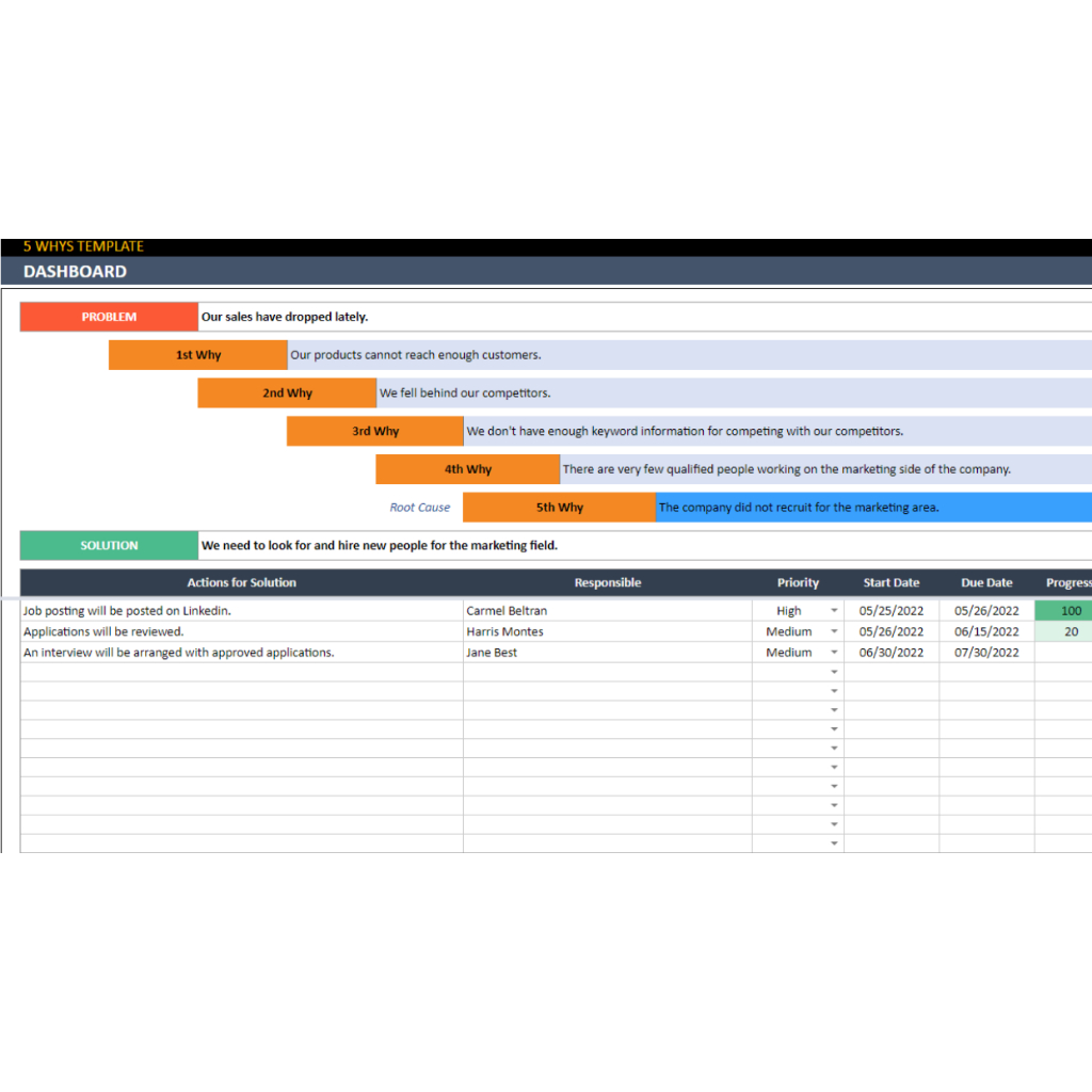 Jual Template Sheets Excel – 5 Alasan Kamu Wajib Pakai | Shopee Indonesia