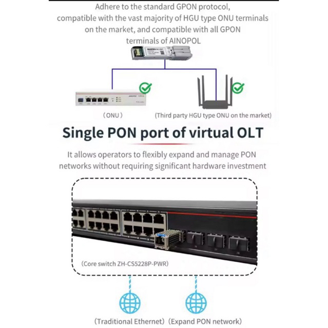 Jual MINI GPON OLT Stick (vOLT / OLT-Stick) | Shopee Indonesia