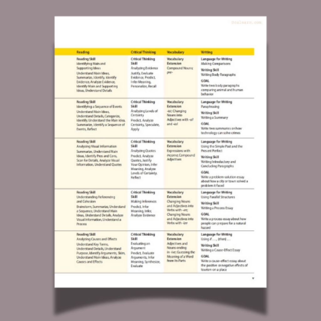 Jual Buku PATHWAYS level 3 National Geographic Learning Pathways ...