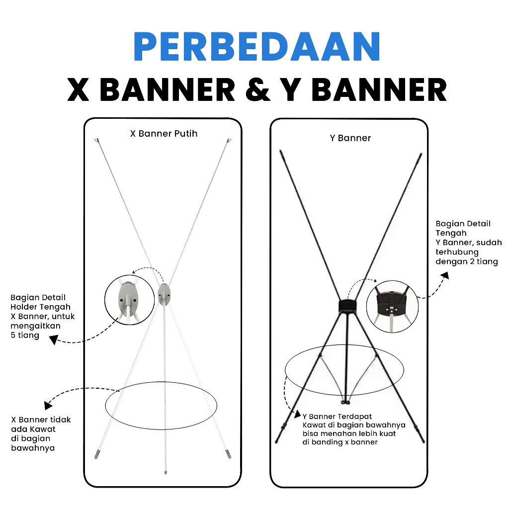 Jual iDk90 Standing Y Banner - Stand Rangka Tiang Spanduk Berdiri ...