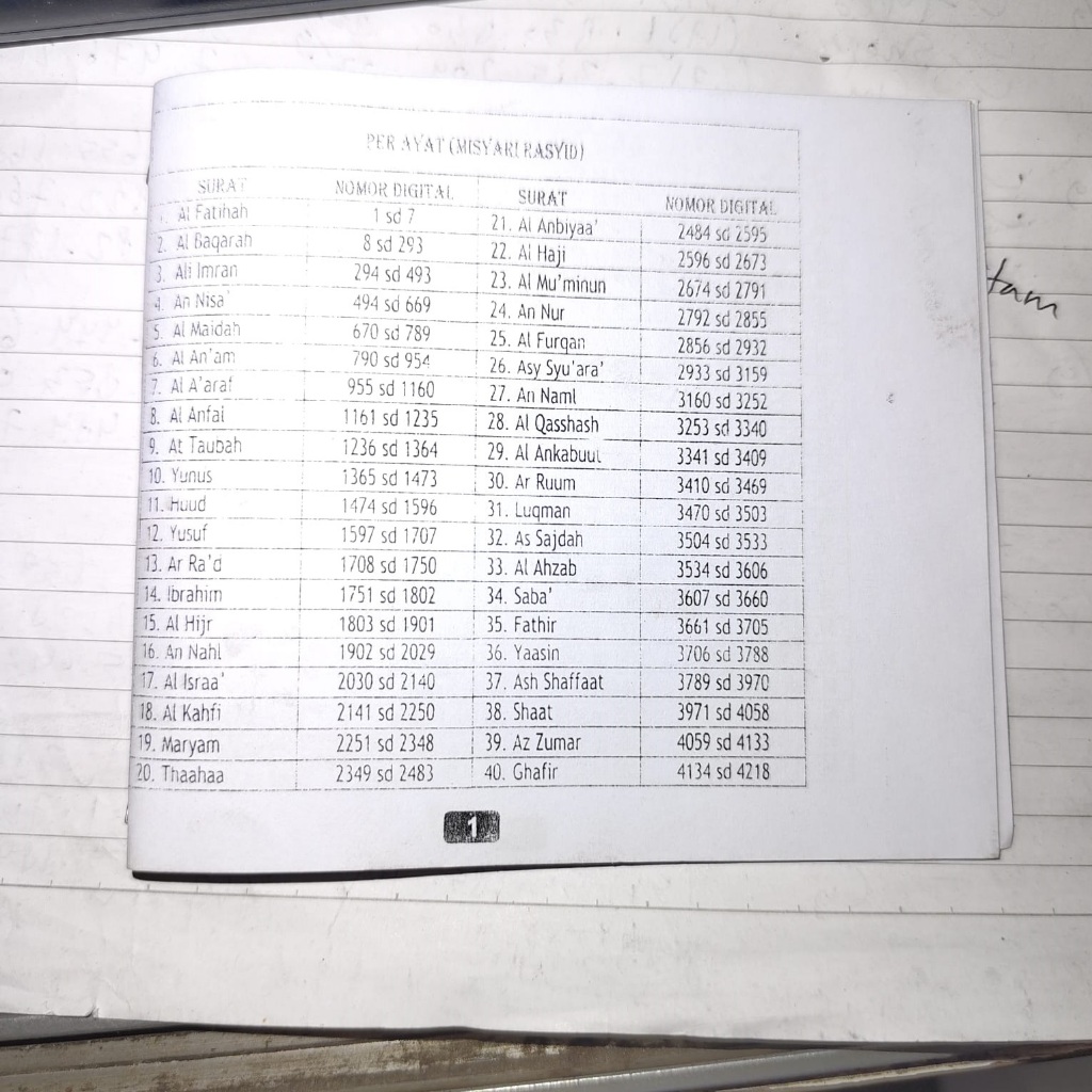 Jual Buku Panduan Speaker Murottal | Shopee Indonesia