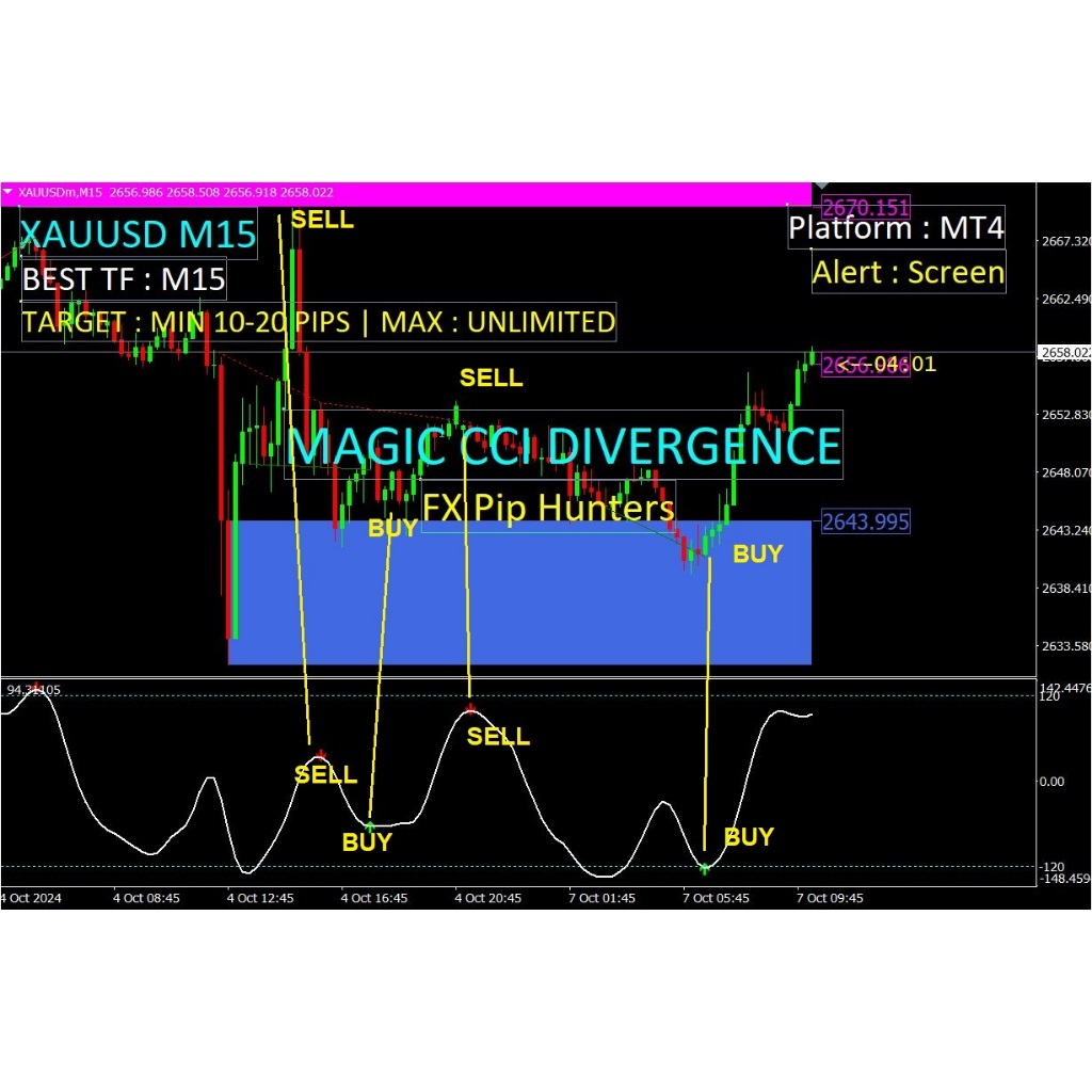 Jual MAGIC CCI DIVERGENCE (10-20 PIPS) | Shopee Indonesia